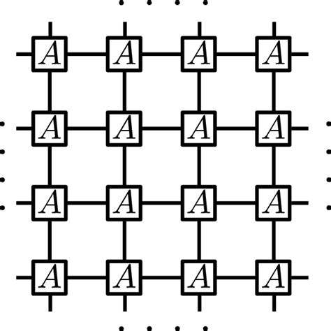 A Tensor Network Built Out Of A Four Tensor A It Is Assumed That Download Scientific Diagram
