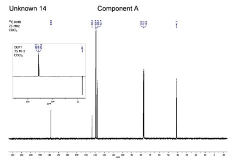 Solved Determine The Structure Of The Unknown A Based On The Chegg