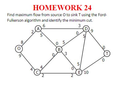 Solved Find Maximum Flow From Source O To Sink T Using The Chegg