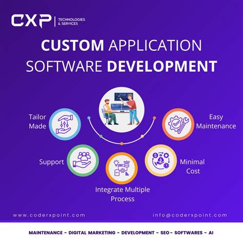 Coderxpoint On Linkedin Customsoftware Softwaredevelopment Techsolutions Businessgrowth