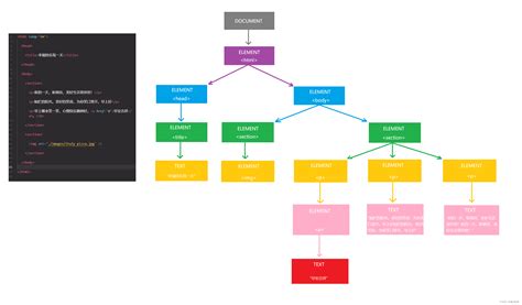 javascript系列之DOM