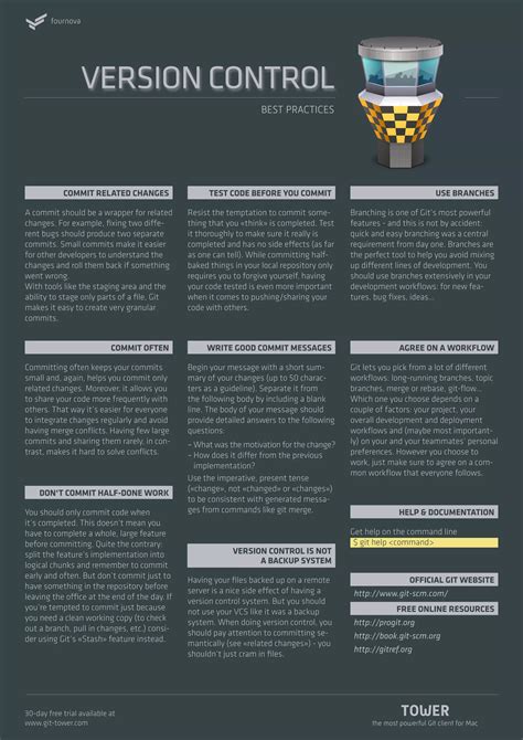 Git Cheat Sheetdark Pdf