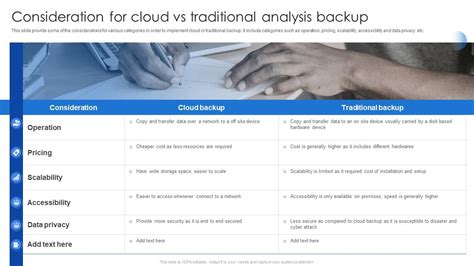 Consideration For Cloud Vs Traditional Analysis Backup Ppt Example