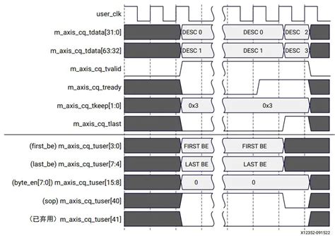 Xilinx FPGA PCIe IP核接口介绍PCIe接口专栏 三 FPGA 开发圈 Xilinx FPGA PCIe IP核接口介绍PCIe接口专栏 三 FPGA 开发圈