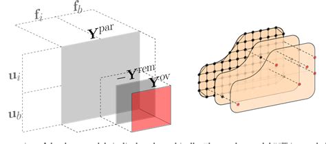 Figure 1 From System Equivalent Model Mixing Semantic Scholar