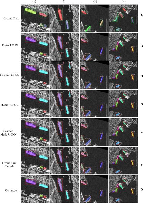Frontiers Instance Segmentation Ship Detection Based On Improved Yolov7 Using Complex
