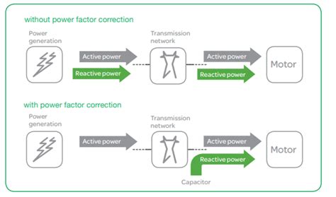 Automatic Power Factor Correction Using Capacitive Load Bank Circuit Diagram Circuit Diagram