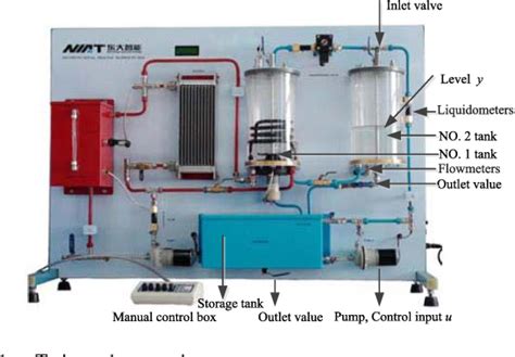 Figure 1 From Nonlinear Decoupling Control With Anfis Based Unmodeled