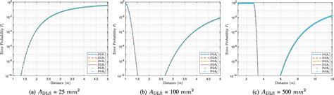 Figure 17 From Design And Analysis Of Lcd Based Modulator For Passive