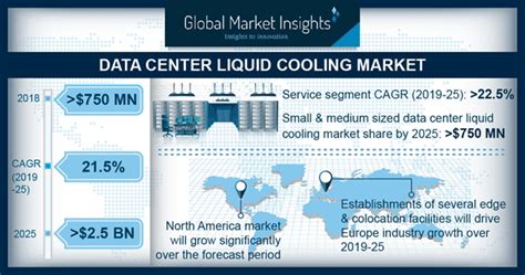 Data Center Liquid Cooling Market Size Share Global Report