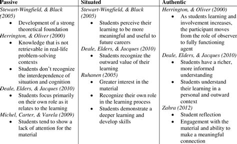 Expected Learning Outcomes Download Table