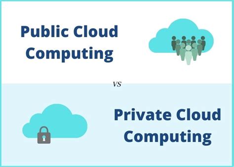 Major Differences Between Public And Private Cloud Computing Tally On Cloud Server Tally