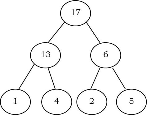 Chương 7 Priority Queues And Heaps 2heaps And Binary Heaps