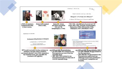 Anti Tuberculosis Drugs Resistance Patterns In Pulmonary Tb Patients