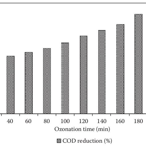 Basic Structure Of Melanoidins 29 Download Scientific Diagram