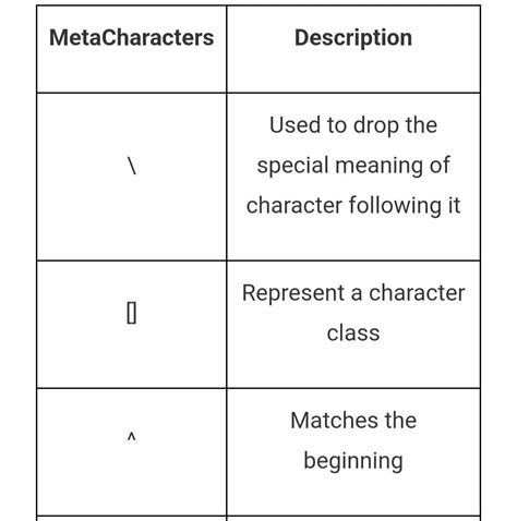 aayush redij on linkedin 100daysofdsa day10 datastructures