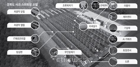 경북 똑똑한 사과 스마트팜 개발 성공 전자신문