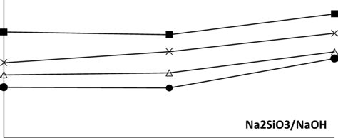 Influence Of Curing Temperature To The Split Tensile Strength Download Scientific Diagram