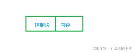 Linux下brk、sbrk实现一个简易版本的mallocbrksbrk实现malloc Csdn博客