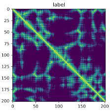 Use Case Distance Matrix D Protein Biology Unity Engine Unity Discussions