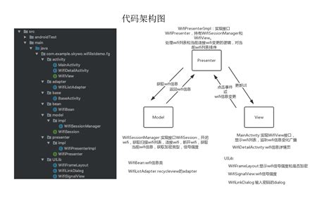 GitHub SherlockHolmes WiFiList