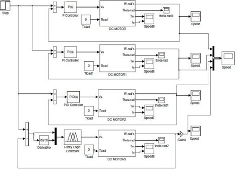 Arrangement Of Ppi Pid And Fuzzy Logic Controlled System A Summary