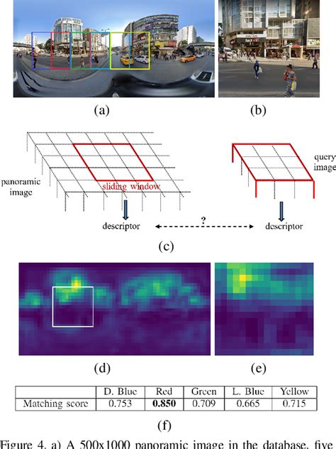 Figure 1 From Efficient Search In A Panoramic Image Database For Long Term Visual Localization