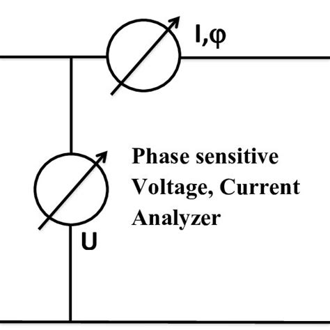 Schematic Of The Circuit Employed In The Impedance Measurement Download Scientific Diagram