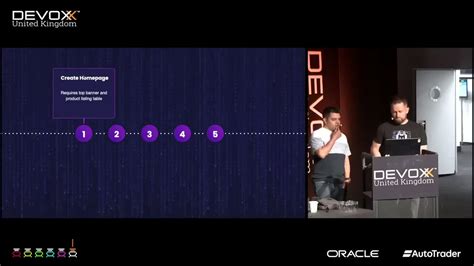 Devoxx Uk On Linkedin Breaking Ai Live Coding And Hacking