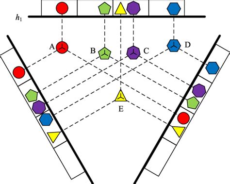 Example Of Lsh In A 2 D Euclidean Space Download Scientific Diagram
