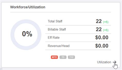 Understanding Your Bigtime Dashboard Bigtime Software