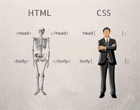 html and css simplified r theinsaneapp