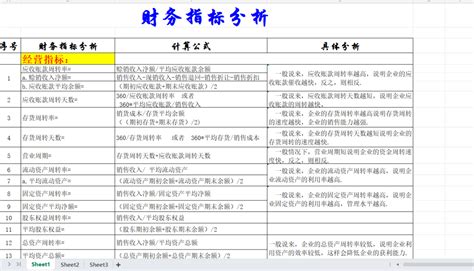 财务分析必备！建议收藏！《财务分析指标指南》：财务指标梳理、财务指标体系、财务指标计算公式及分析运用、财务指标分析一览表··· 知乎