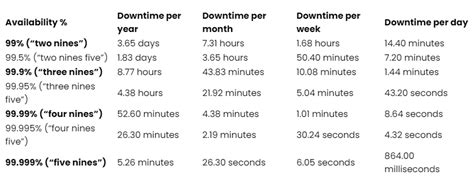 Achieving Postgresql High Availability Strategies And Setup Guide