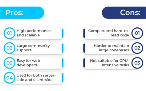 What Are The Best Back End Frameworks To Choose In 2025