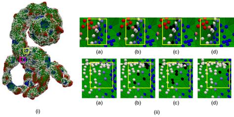 visual illustration of the classification of node wise sds by all the