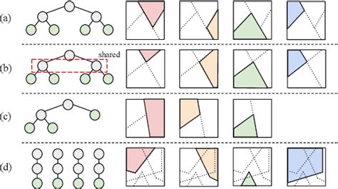 Figure From A Neural Tangent Kernel Formula For Ensembles Of Soft Trees With Arbitrary