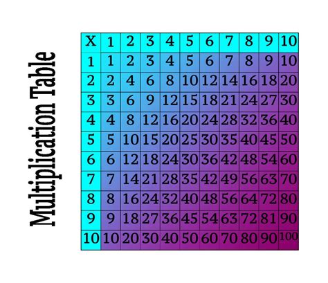 Multiplication Table Reference Guide For Students And Teachers Great