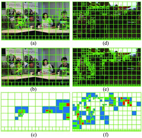 Optimal Cu Partition Of Two Successive Frames Of Sequences Fourpeople