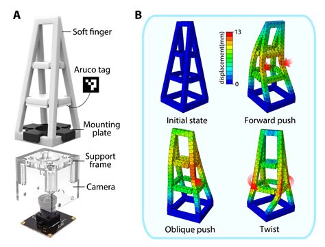 Proprioceptive State Estimation For Amphibious Tactile Sensing Ai Research Paper Details