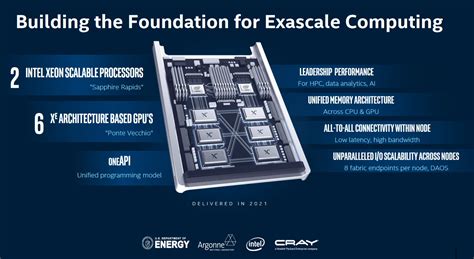 Intel And Argonne National Lab On Exascale And Their New Aurora Supercomputer Techcrunch