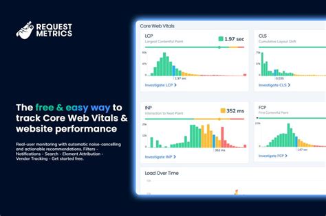 Request Metrics On Linkedin The New Request Metrics Has The Most Comprehensive And Actionable Web…