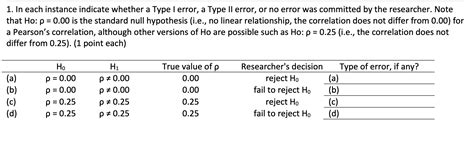 Solved In Each Instance Indicate Whether A Type I Error A Chegg Com