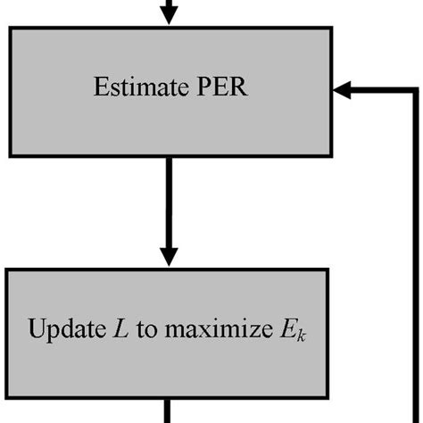 Flowchart Of Efficiency Optimization Download Scientific Diagram
