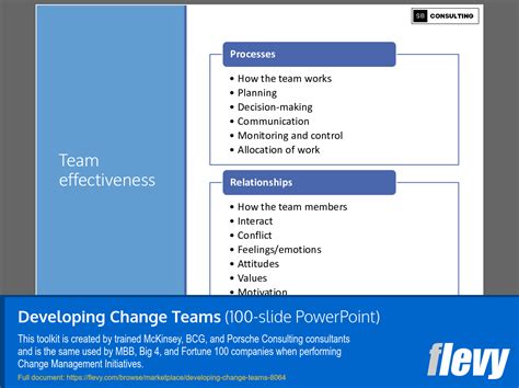Developing Change Teams PPT Slide Deck