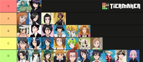 Bleach Waifus Tier List Community Rankings Tiermaker
