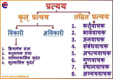 प्रत्यय परिभाषा भेद और उदाहरण हिन्दी व्याकरण Pratyay In Hindi Grammar