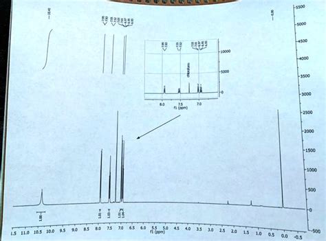 solved annotate the nmr spectra of salicylic acid include the signal