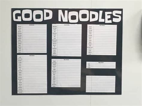 Good Noodle Behavior Chart From Spongebob By Elizabeth Wilden Tpt