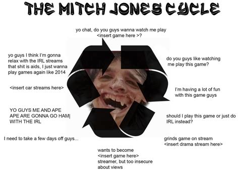 7 Best U Tim O Thy Images On Pholder Loltyler1 2007scape And Mitchjones